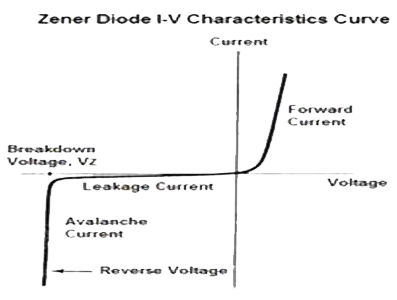 Zener Diode