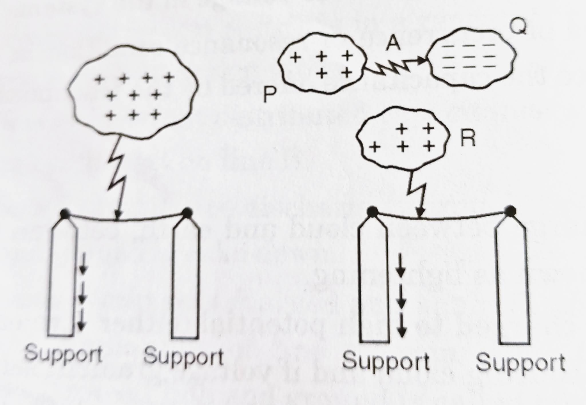 Type of Lightening Strokes - Electrical Desk