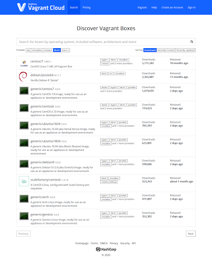 Best guide to install Vagrant with KVM Provider | CentLinux