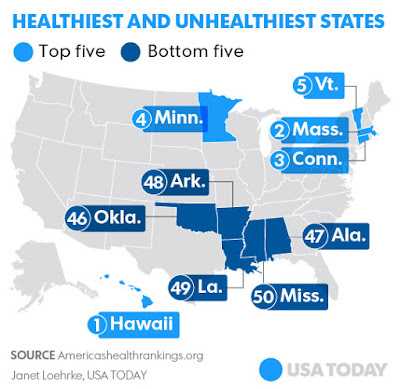 American News Broadcasting: the healthiest and unhealthiest states in ...