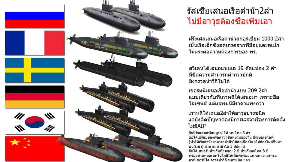 Frank Military Technology : เทคโนโลยีเรือดำน้ำไทยและระบบ AIP (Submarine ...