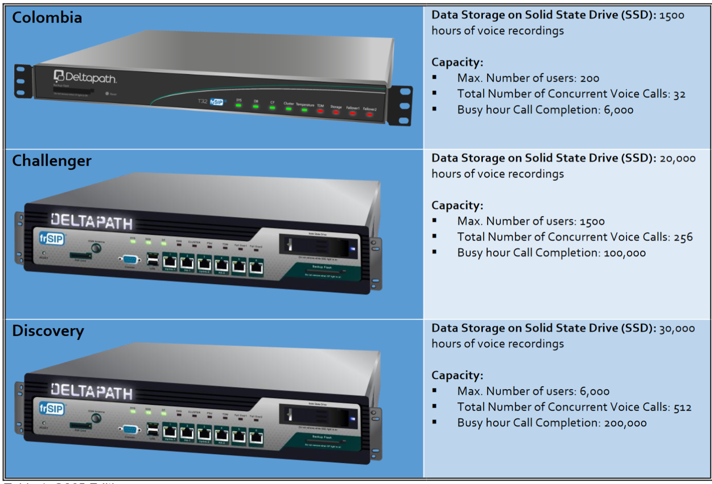 \>Get-CsJosh -Blog: 2017