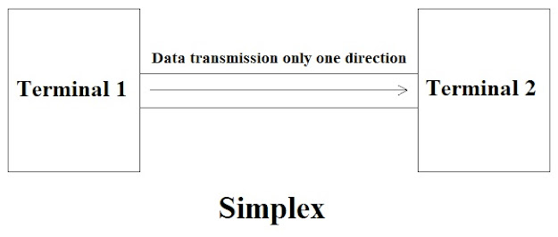 USART Communication use PIC Microcontroller - MINA TECHNOLOGY