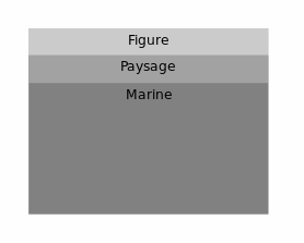 Le format Marine - dimensions des toiles et nombre d'or