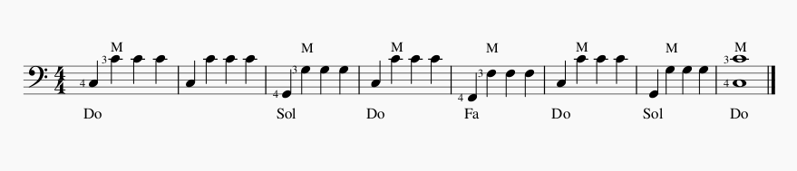 APRENDE A TOCAR: Acordeón