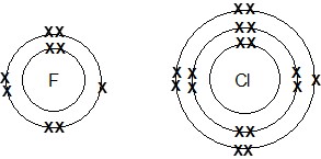 Cowbridge Chemistry Department: Reactivity of Group 7 elements