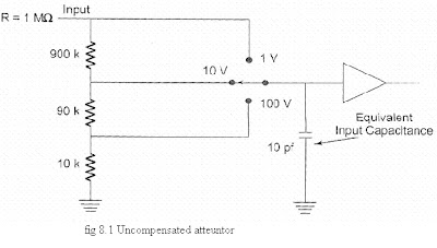 ATTENUATORS - Electronics Notes