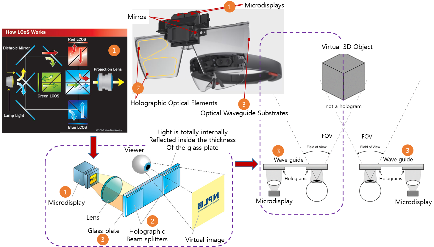 가상현실(Virtual Reality)의 이해: 06-4. MS 홀로렌즈: 홀로그래픽 렌즈의 원리