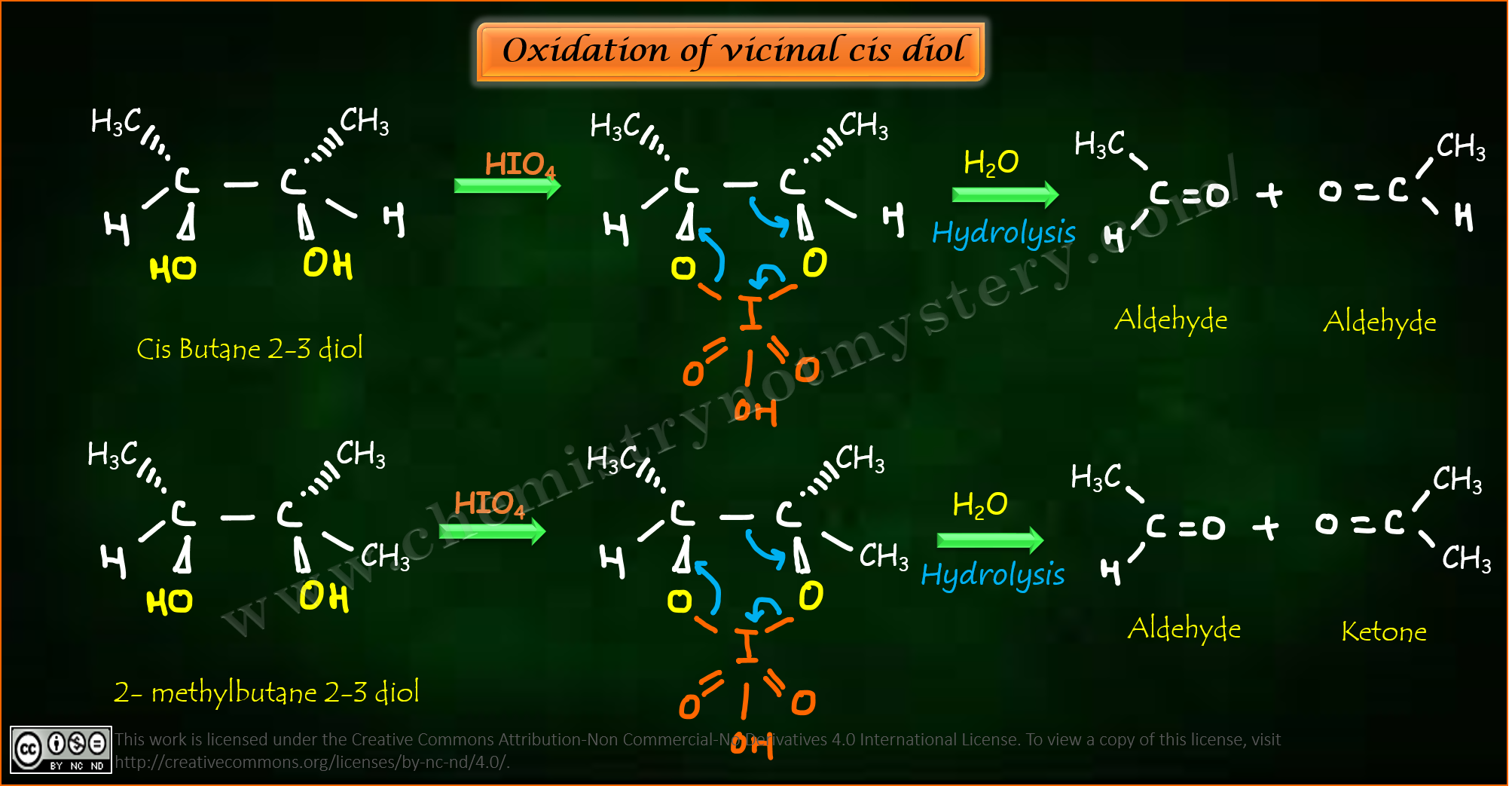 Hio4 Mechanism