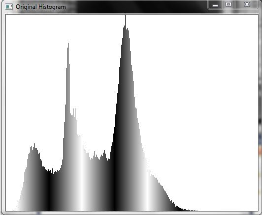 OpenCV C++ Tutorial And Examples: How to draw Histogram of an Image ...