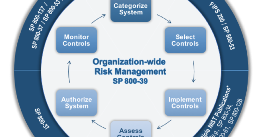 SYN, SYN-ACK, ACK: Week 03 - Demystify First Two Steps of the RMF