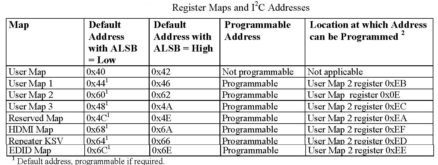 HDfpga: ADV7441a Settings and User Map Addresses