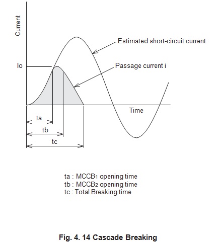 Electrical Designing : Cascade breaking method