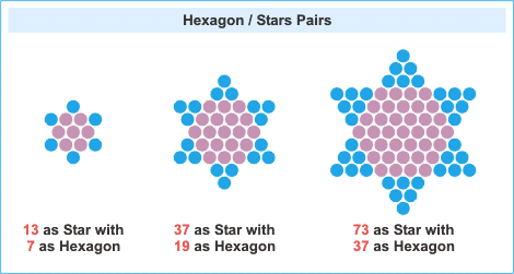 Mathematical Meanderings: Star Numbers