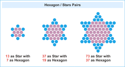 Mathematical Meanderings: Star Numbers
