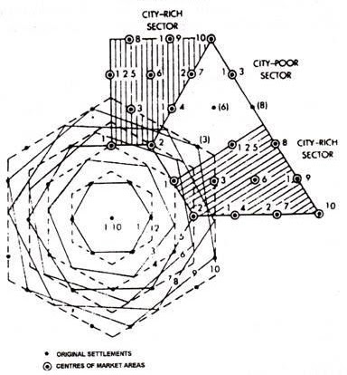 August Losch’s Model