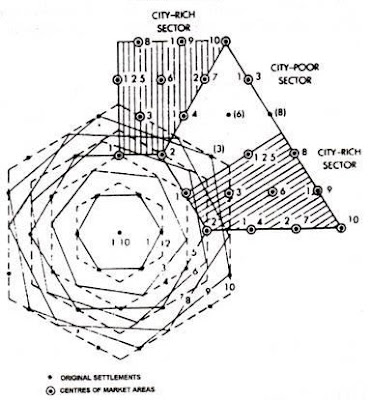 August Losch’s Model