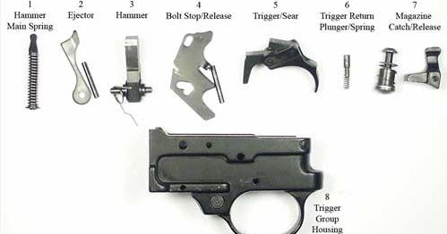 Firearms History, Technology & Development: Parts of the Firearm: The ...