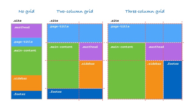Css Grid 概念介紹及使用教學