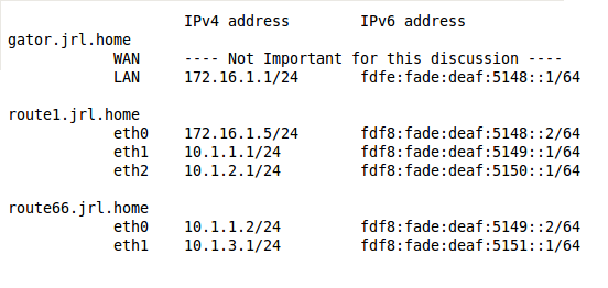The Anorak's Technology Notes: Dual-Stack OSPF Routing with Quagga