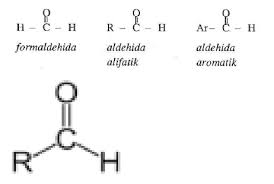 Edukasi Farmasi: EDISI GLOSARIUM - ISTILAH2 KIMIA ORGANIK