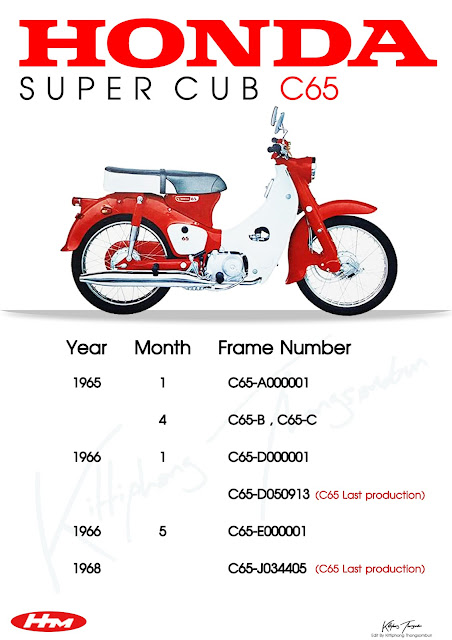 HONDA C65Y C65D จาก 0% ให้ครบ 100% : มาดูรหัสโครงรถ C100 C102 C105 C65Y CM90 บอกปีผลิต!!!!