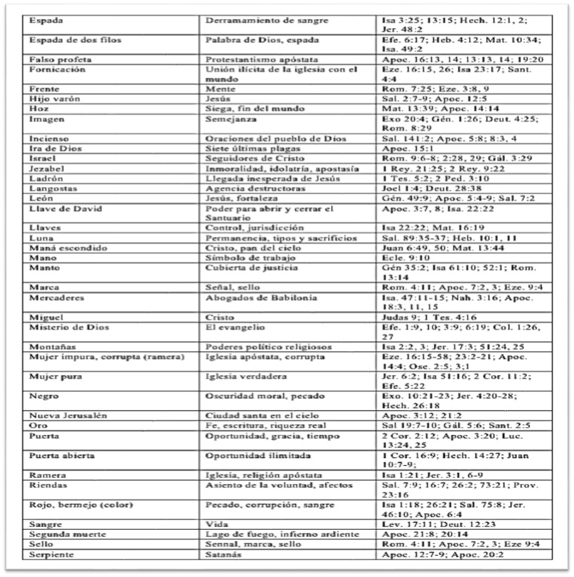 karen saurin: TABLA DE CONVERSION O SIMBOLOS PROFÉTICOS – APOCALIPSIS (4