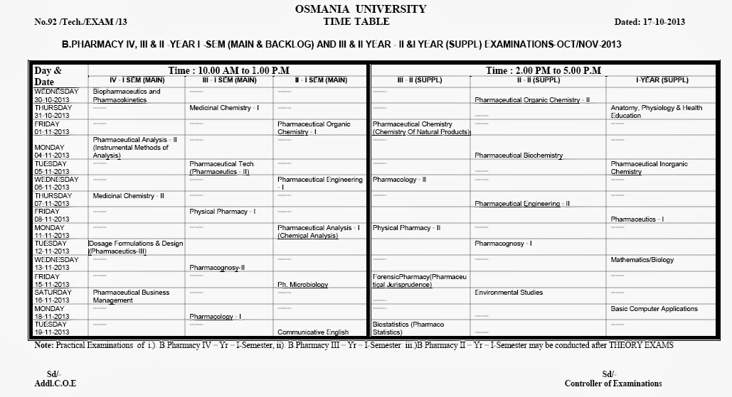 ARYA COLLEGE OF PHARMACY