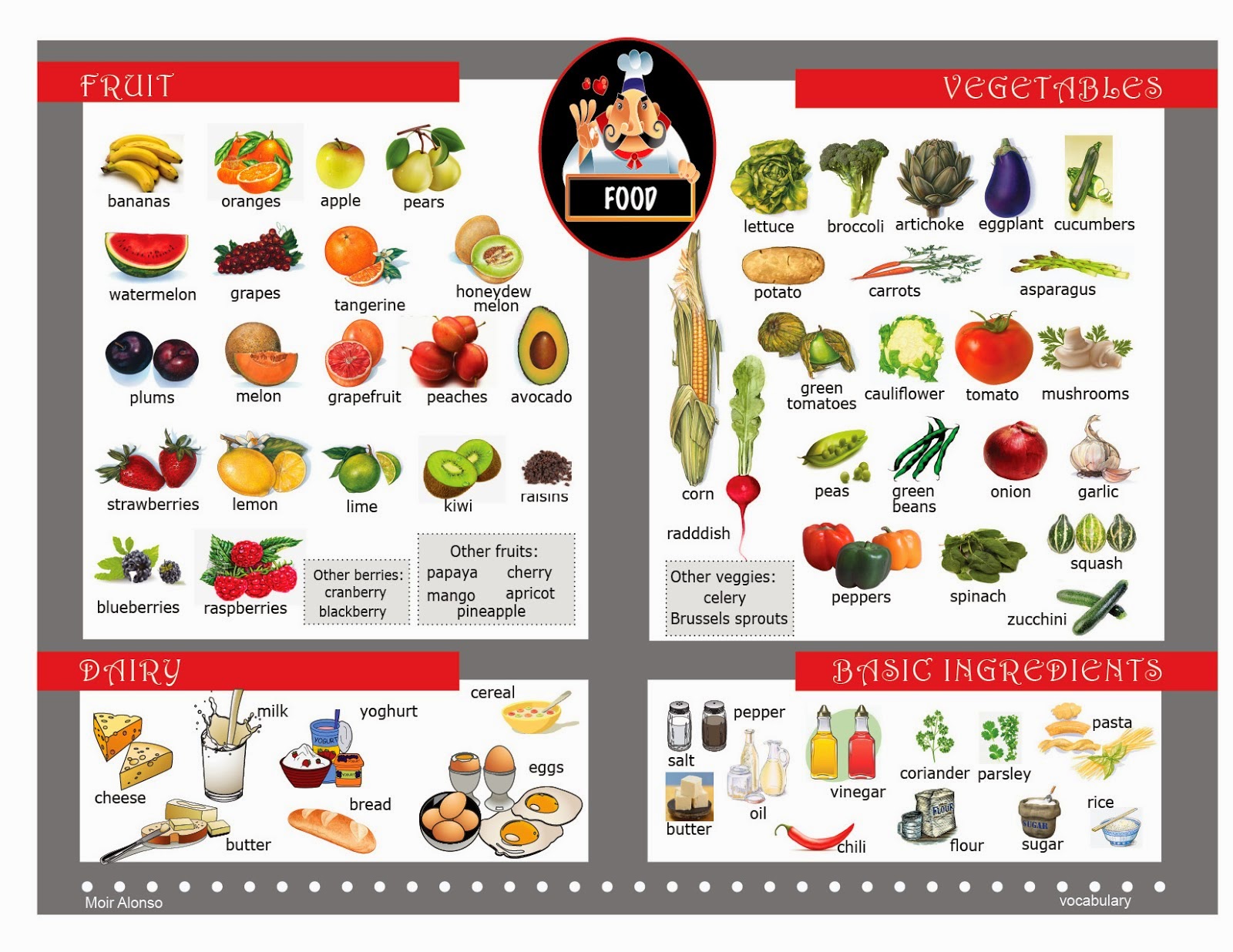 BLOG INGLES II: VOCABULARIO FOOD