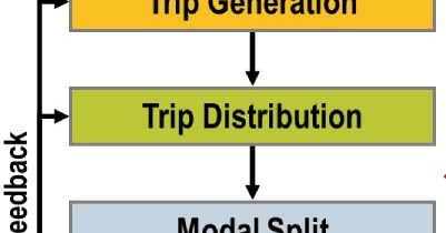 Four Step Travel Demand Model