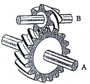 pembahasan soal UN fisika SMA tahun 2018 nomor 5
