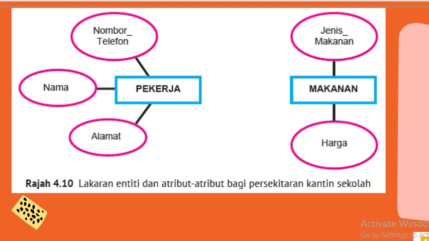 SAINS KOMPUTER & ASAS SAINS KOMPUTER: ASK T3 : 4.1.2 Entiti dan Atribut