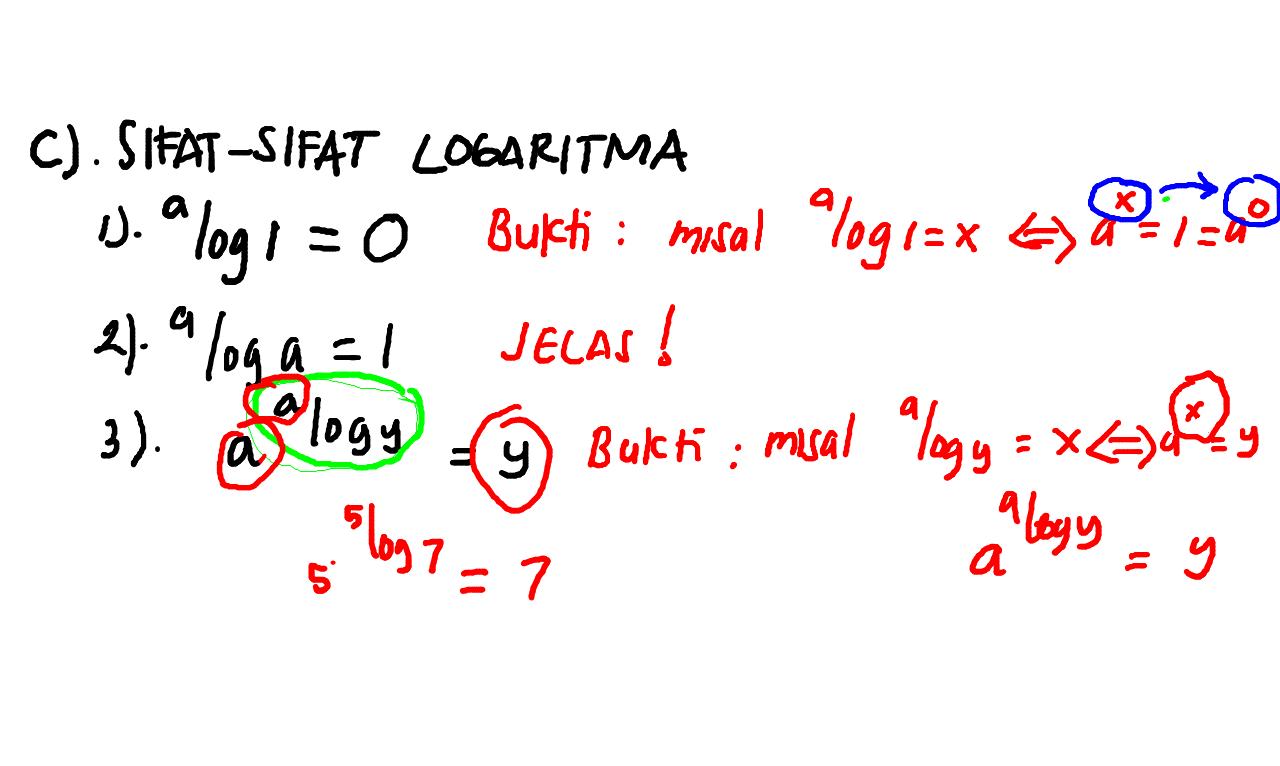 SMA NEGERI 8 BEKASI: Memahami Sifat - Sifat Logaritma