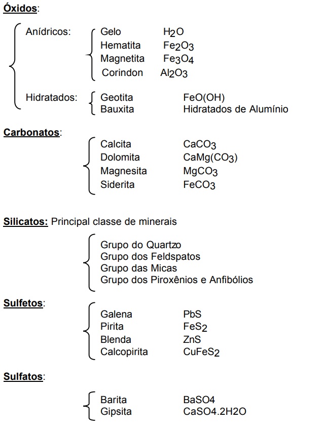 ☢️ Composição Química dos Minerais 2022