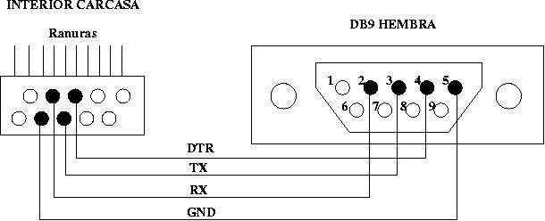 Diario Redes: CABLE SERIA DB9