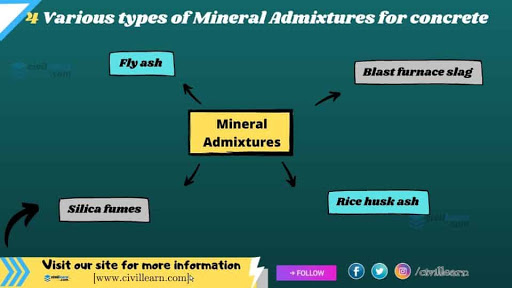 What is Mineral Admixture Function, types and Uses in concrete