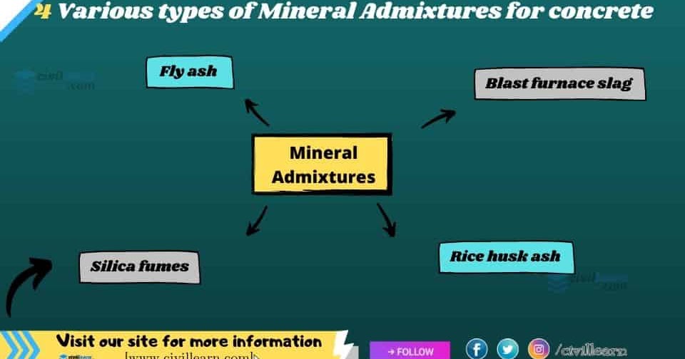 What is Mineral Admixture Function, types and Uses in concrete