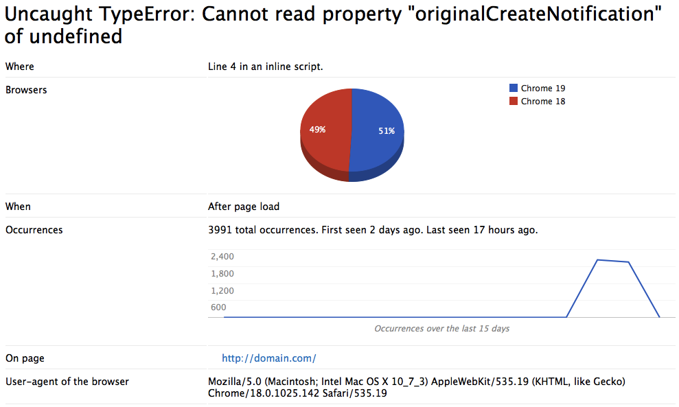 {errorception} Blog The Tale Of An Unfindable Js Error