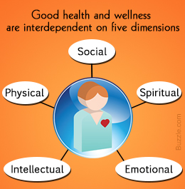 Health: 5 Dimensions of Health