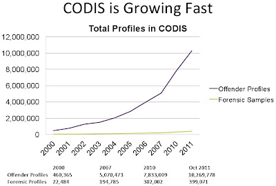 The Skeptical Juror: CODIS Interruptus