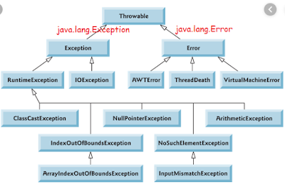 Exception Handling