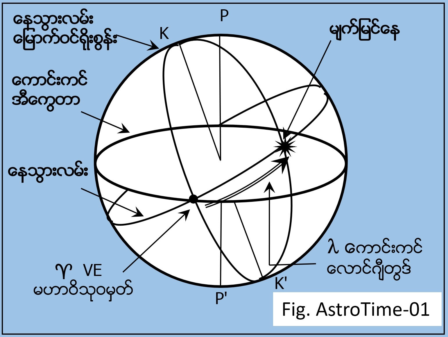 Sky View Pages: 78. Myanmar Astronomy (3)