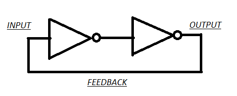 LATCH (1 BIT MEMORY) using transistors