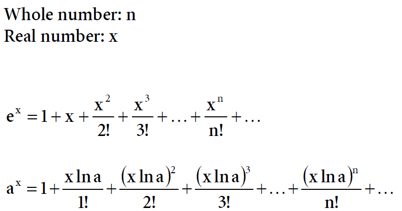 Power Series Expansions for Some Functions