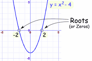 FUNDAMENTAL THEOREM OF ALGEBRA