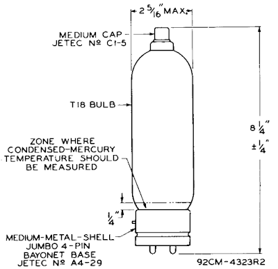 VinylSavor: Tube of the Month : The 872A