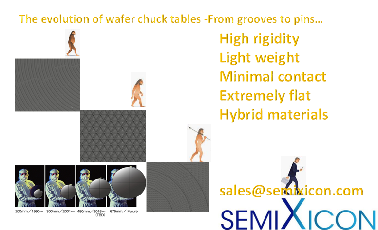 semiXicon: The evolution of wafer chuck tables -From grooves to pins…