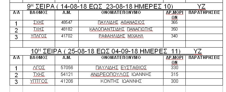 Ε.Α.Α.Σ./ ΠΑΡΑΡΤΗΜΑ Ν. ΔΡΑΜΑΣ: Απριλίου 2018