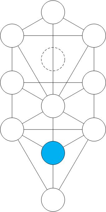 La grange d'un Cherchant: Yesod