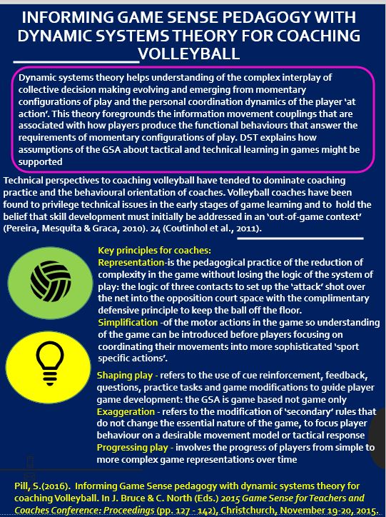 Informing Game Sense pedagogy with dynamic systems theory for coaching ...